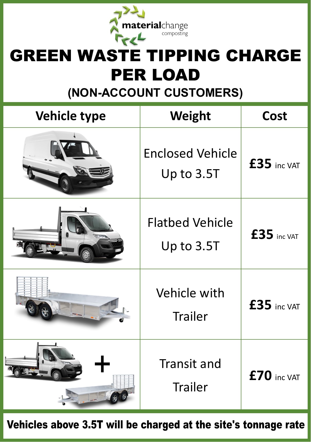 tipping charges for website | Material Change